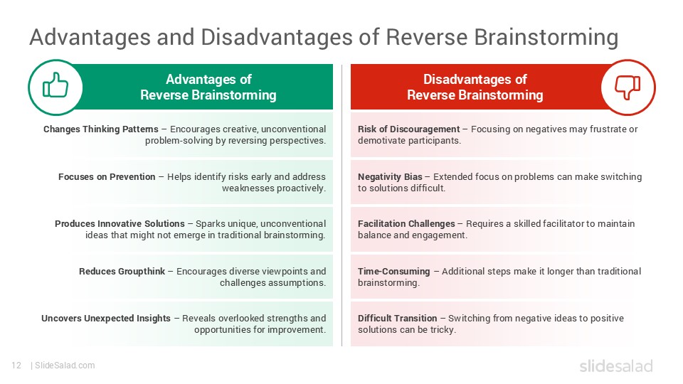 Reverse Brainstorming PowerPoint Template Designs - SlideSalad