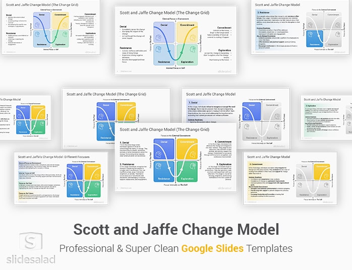 Scott and Jaffe Change Model Google Slides Template - SlideSalad