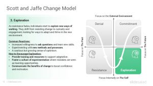 Scott and Jaffe Change Model PowerPoint Template Designs - SlideSalad