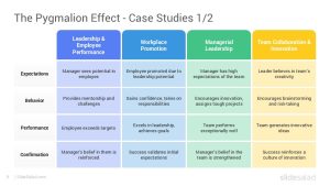 The Pygmalion Effect PowerPoint Template Designs - SlideSalad
