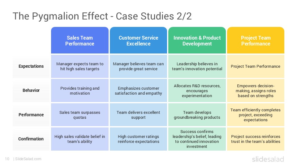 The Pygmalion Effect PowerPoint Template Designs - SlideSalad