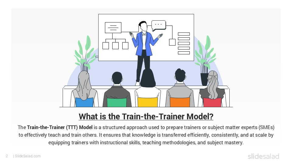 Train-The-Trainer Model Google Slides Template - SlideSalad