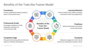 Train-The-Trainer Model PowerPoint Template Designs - SlideSalad