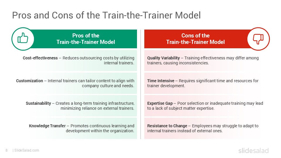 Train-The-Trainer Model PowerPoint Template Designs - SlideSalad