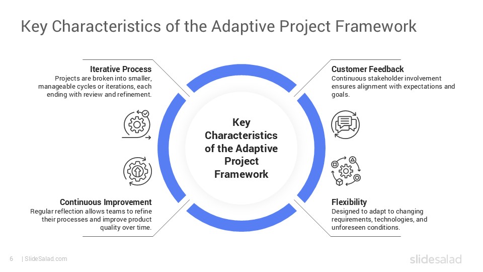 Adaptive Project Framework Google Slides Template - SlideSalad