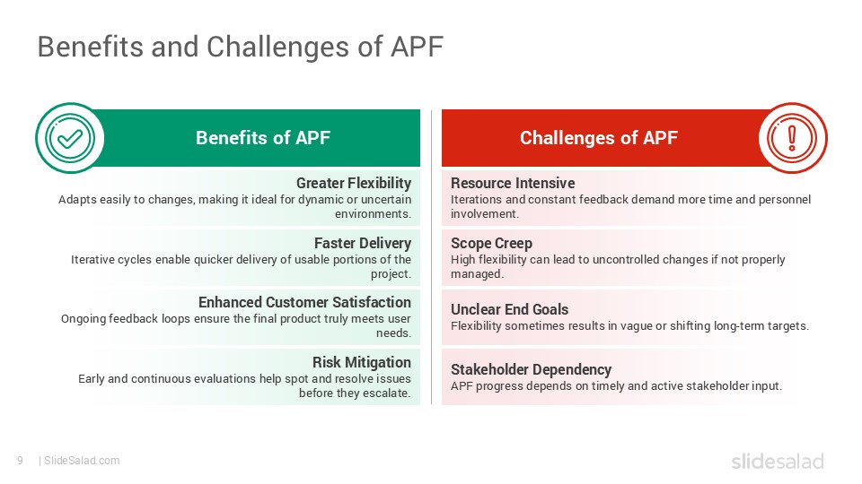 Adaptive Project Framework Google Slides Template - SlideSalad