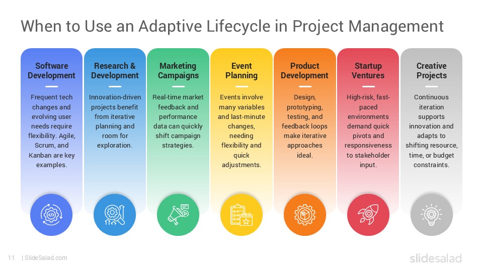 Adaptive Project Framework Google Slides Template - SlideSalad