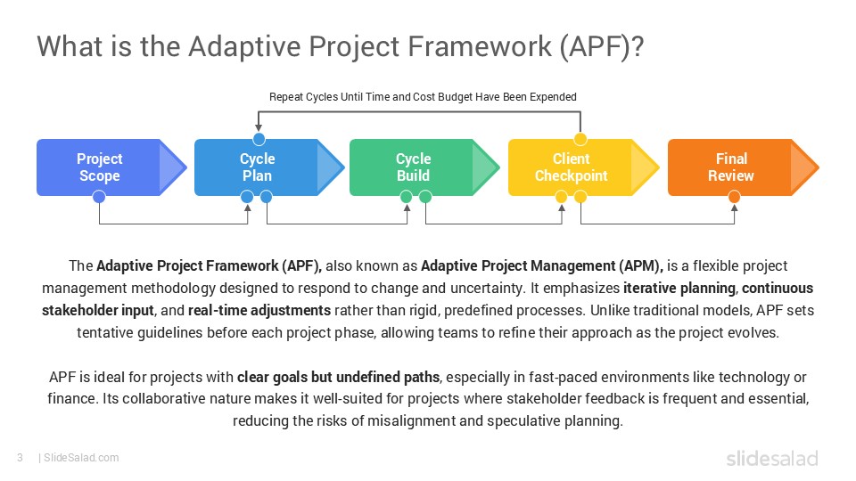 Adaptive Project Framework PowerPoint Template - SlideSalad
