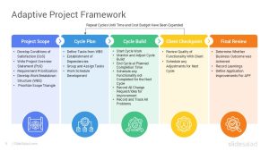 Adaptive Project Framework PowerPoint Template - SlideSalad