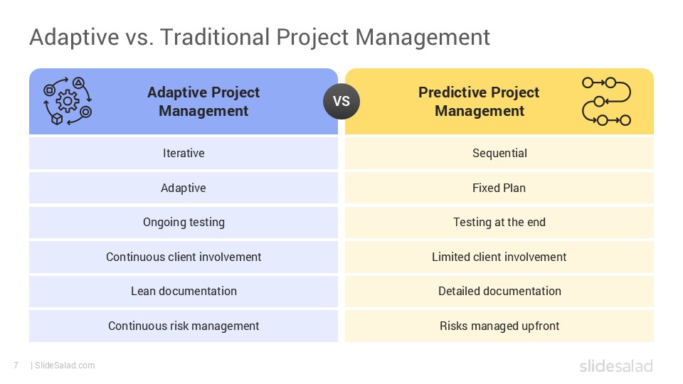 Adaptive Project Framework PowerPoint Template - SlideSalad