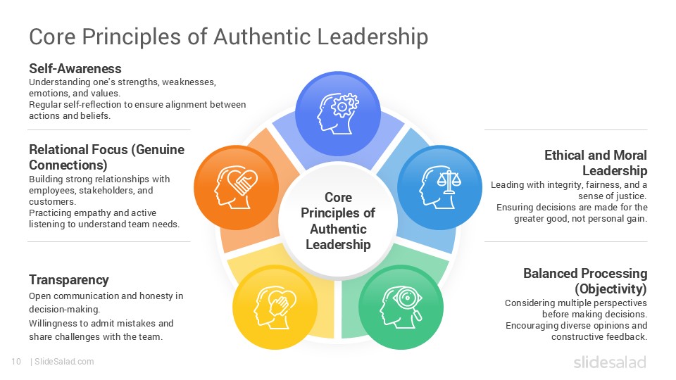 Authentic Leadership Style Google Slides Template - SlideSalad