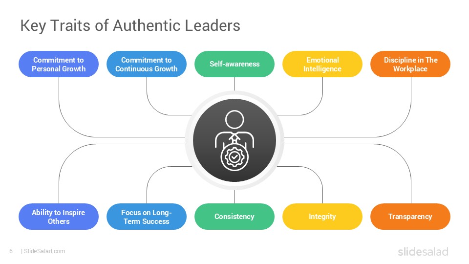 Authentic Leadership Style PowerPoint Template - SlideSalad