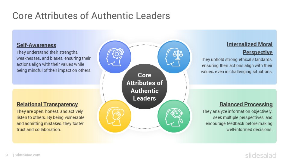 Authentic Leadership Style PowerPoint Template - SlideSalad