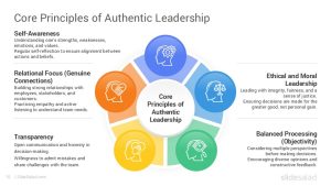 Authentic Leadership Style PowerPoint Template - SlideSalad