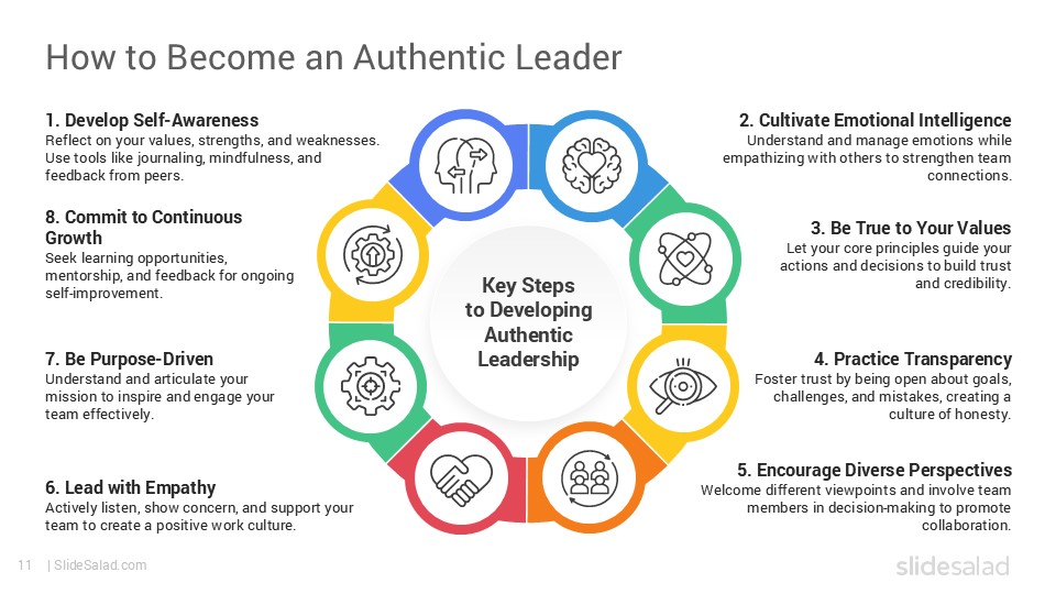 Authentic Leadership Style PowerPoint Template - SlideSalad