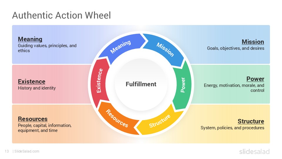 Authentic Leadership Style PowerPoint Template - SlideSalad
