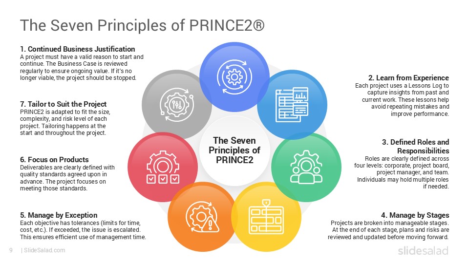 PRINCE2 Methodology Google Slides Template - SlideSalad