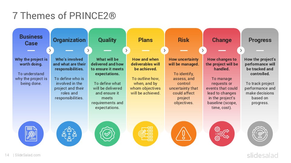 PRINCE2 Methodology Google Slides Template - SlideSalad