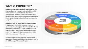PRINCE2 Methodology PowerPoint Template - SlideSalad