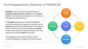 PRINCE2 Methodology PowerPoint Template - SlideSalad