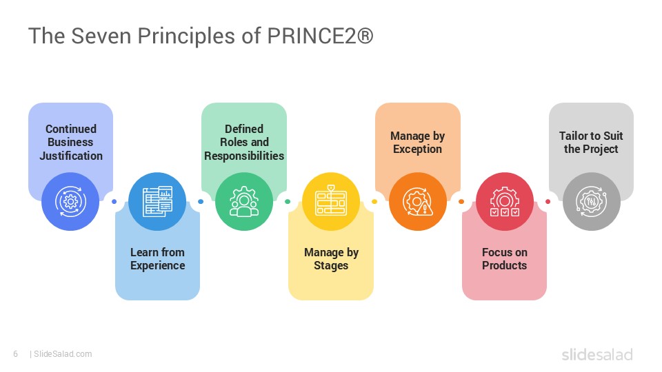 PRINCE2 Methodology PowerPoint Template - SlideSalad