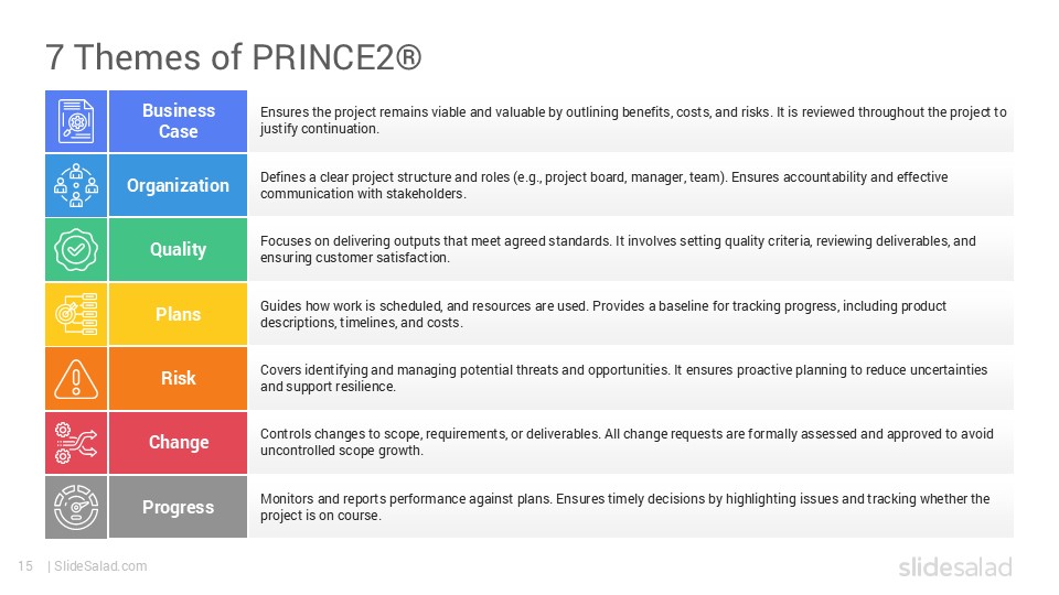 PRINCE2 Methodology PowerPoint Template - SlideSalad
