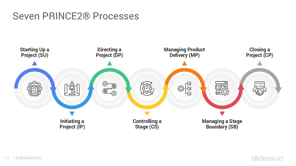 PRINCE2 Methodology PowerPoint Template - SlideSalad
