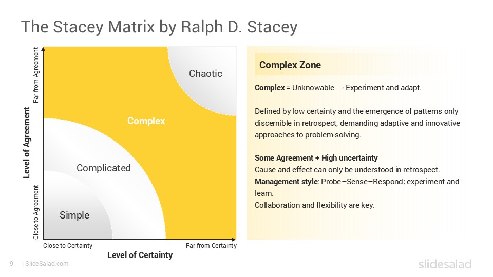 Stacey Matrix Google Slides Template Designs - SlideSalad