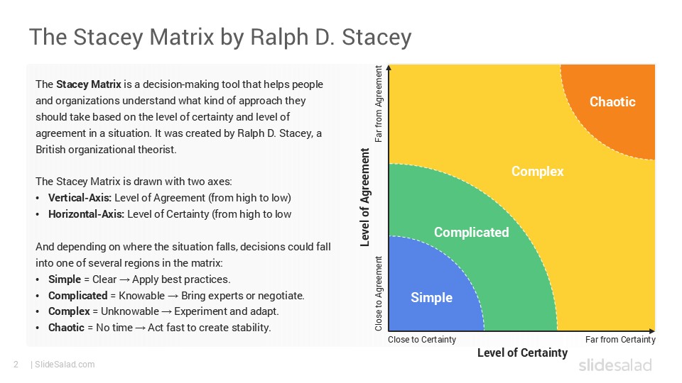 Stacey Matrix PowerPoint Template Designs - SlideSalad