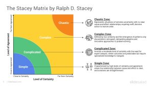 Stacey Matrix PowerPoint Template Designs - SlideSalad