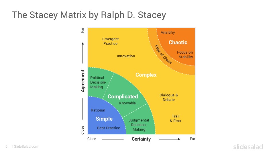 Stacey Matrix PowerPoint Template Designs - SlideSalad