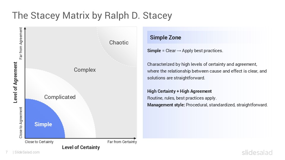 Stacey Matrix PowerPoint Template Designs - SlideSalad