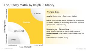 Stacey Matrix PowerPoint Template Designs - SlideSalad