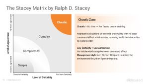 Stacey Matrix PowerPoint Template Designs - SlideSalad