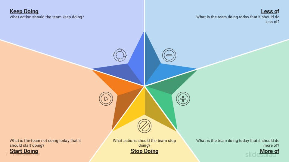 Starfish Retrospective PowerPoint Template Designs - SlideSalad