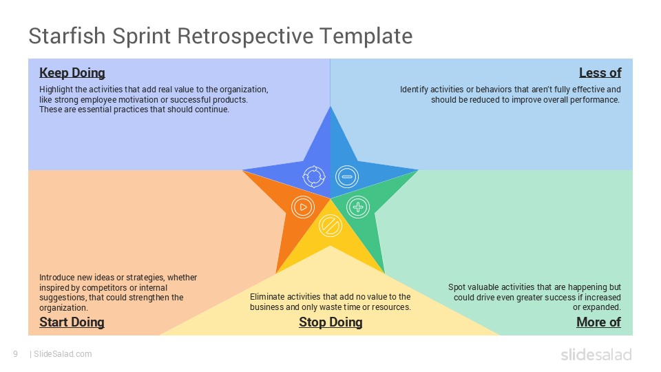 Starfish Retrospective PowerPoint Template Designs - SlideSalad