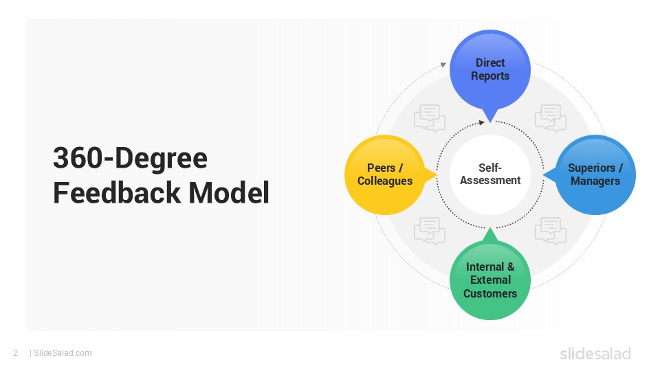 360-Degree Feedback Model PowerPoint Template - SlideSalad