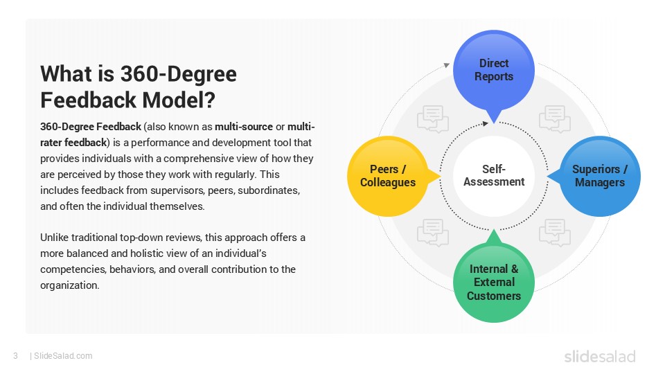 360-Degree Feedback Model PowerPoint Template - SlideSalad