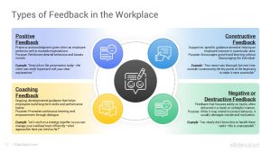 360-Degree Feedback Model PowerPoint Template - SlideSalad