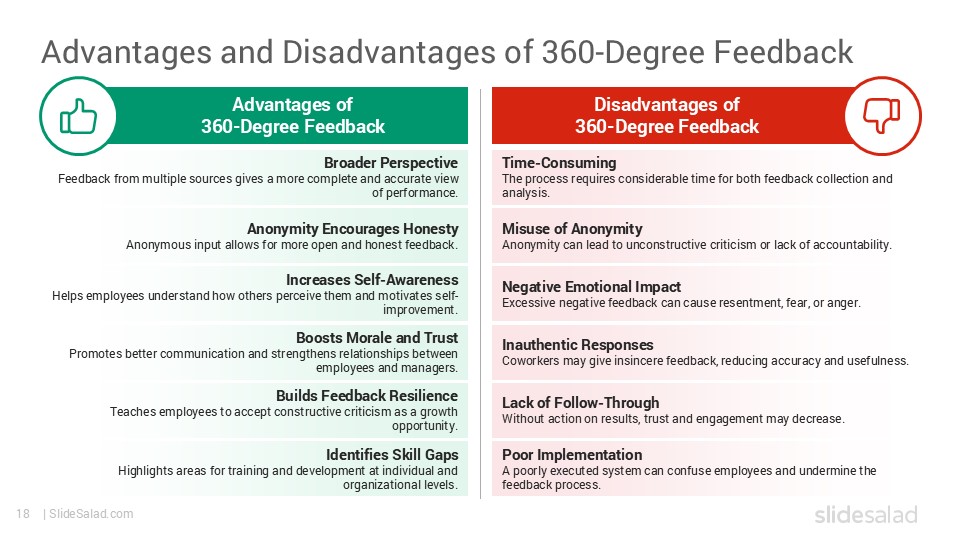 360-Degree Feedback Model PowerPoint Template - SlideSalad