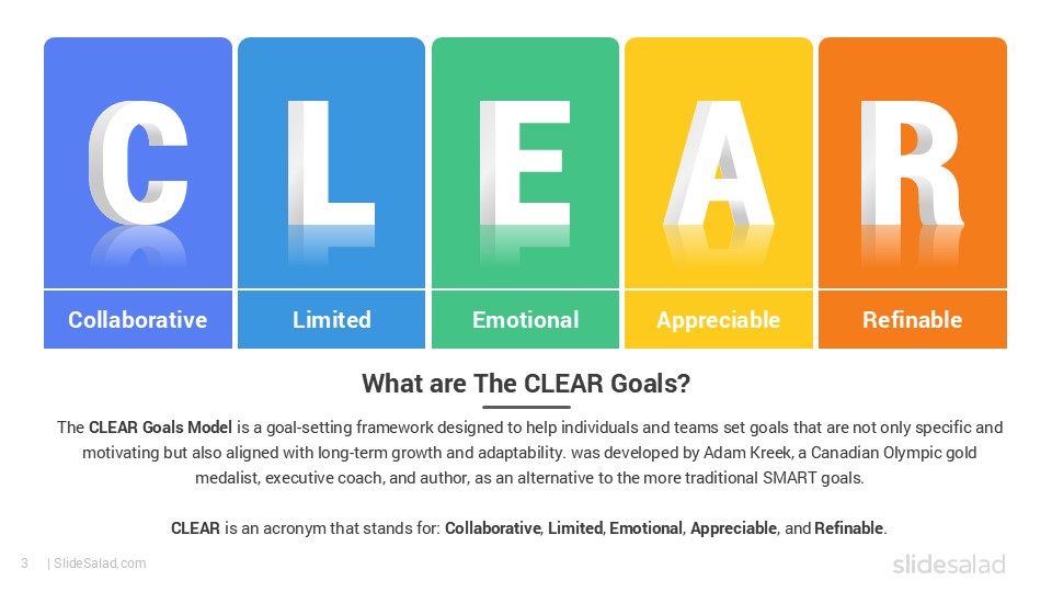 CLEAR Goals Google Slides Template Designs - SlideSalad