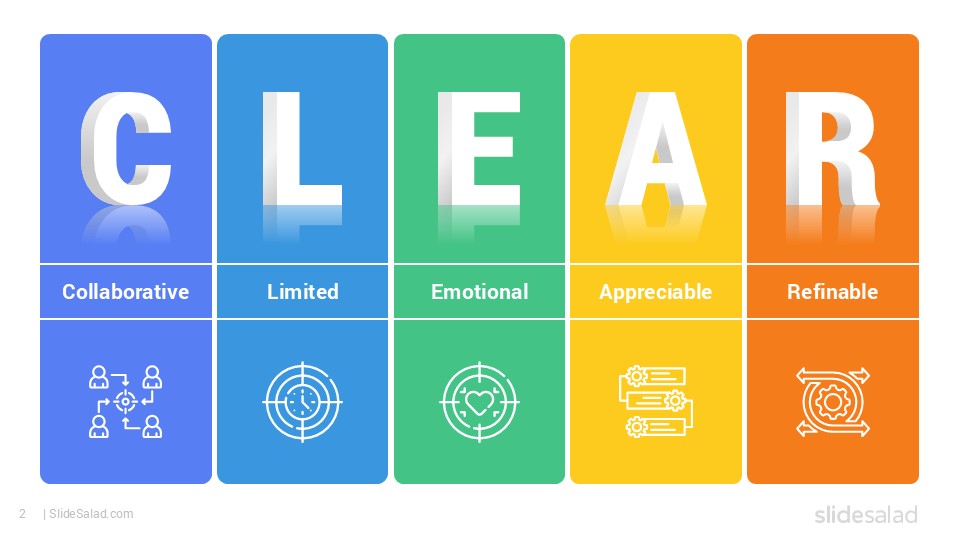 CLEAR Goals PowerPoint Template Designs - SlideSalad