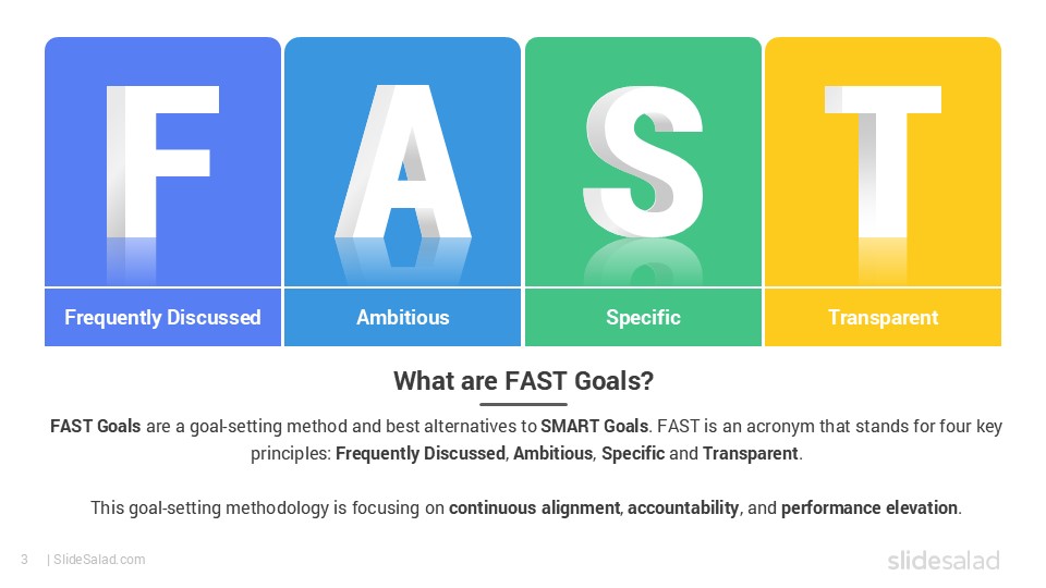 FAST Goals Google Slides Template Designs - SlideSalad