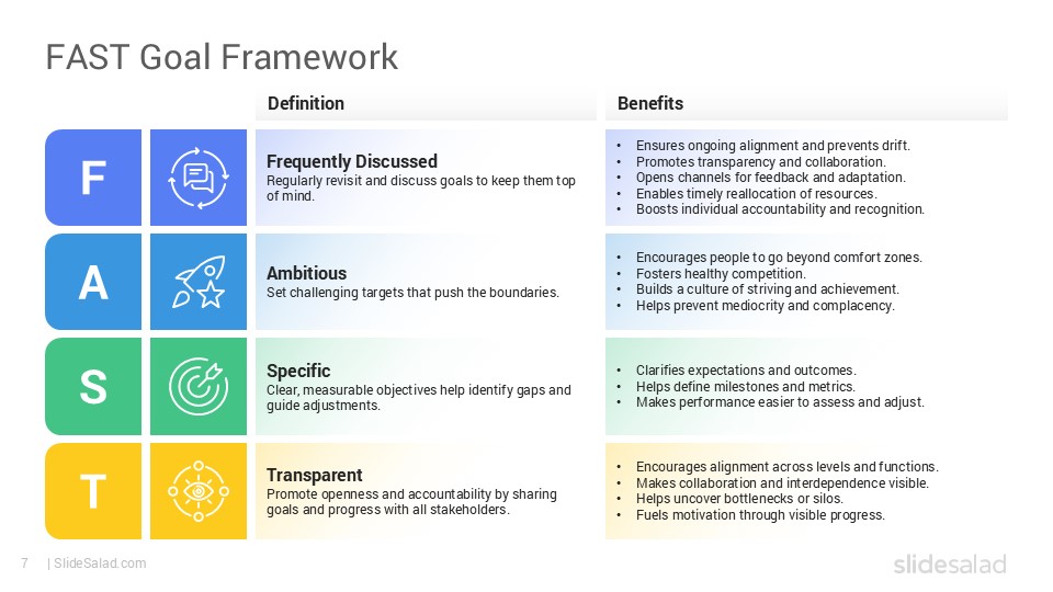 FAST Goals PowerPoint Template Designs - SlideSalad