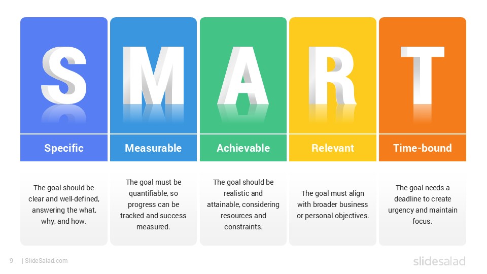 FAST Goals PowerPoint Template Designs - SlideSalad