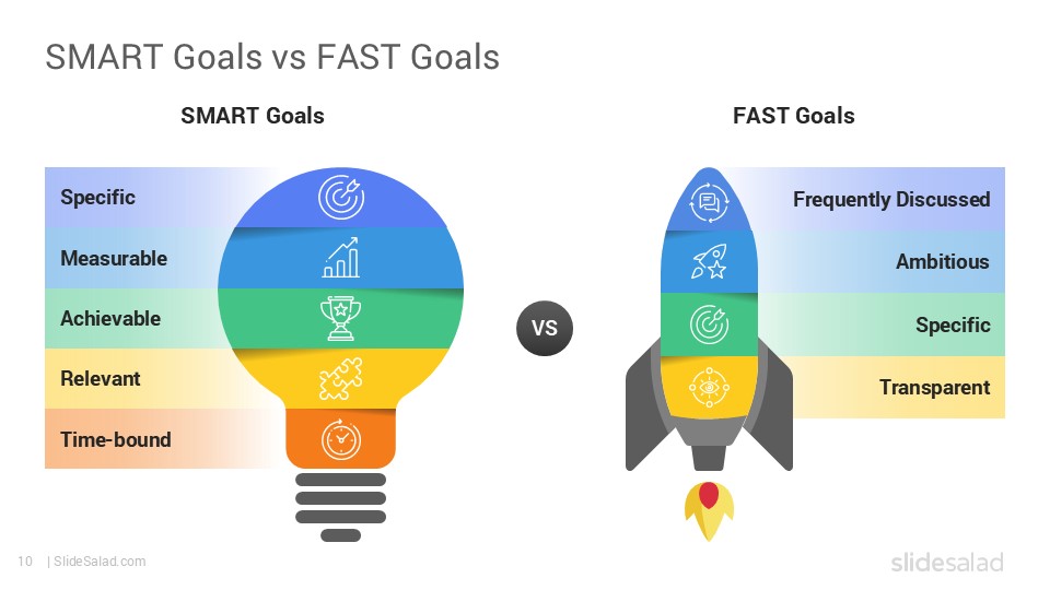 FAST Goals PowerPoint Template Designs - SlideSalad