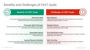 FAST Goals PowerPoint Template Designs - SlideSalad
