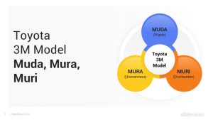 Toyota 3M Model PowerPoint Template Designs - SlideSalad
