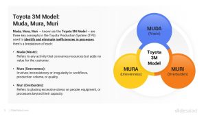 Toyota 3M Model PowerPoint Template Designs - SlideSalad