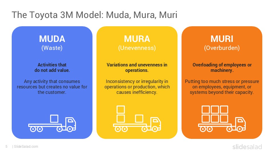 Toyota 3M Model PowerPoint Template Designs - SlideSalad